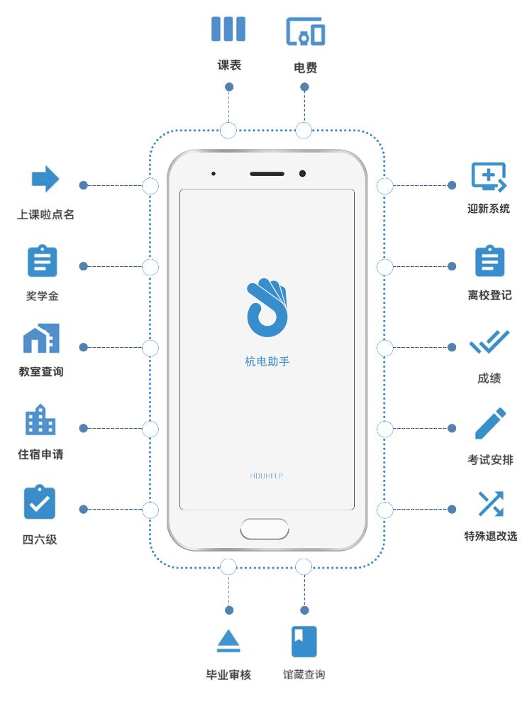 杭电助手 | HDU HELP